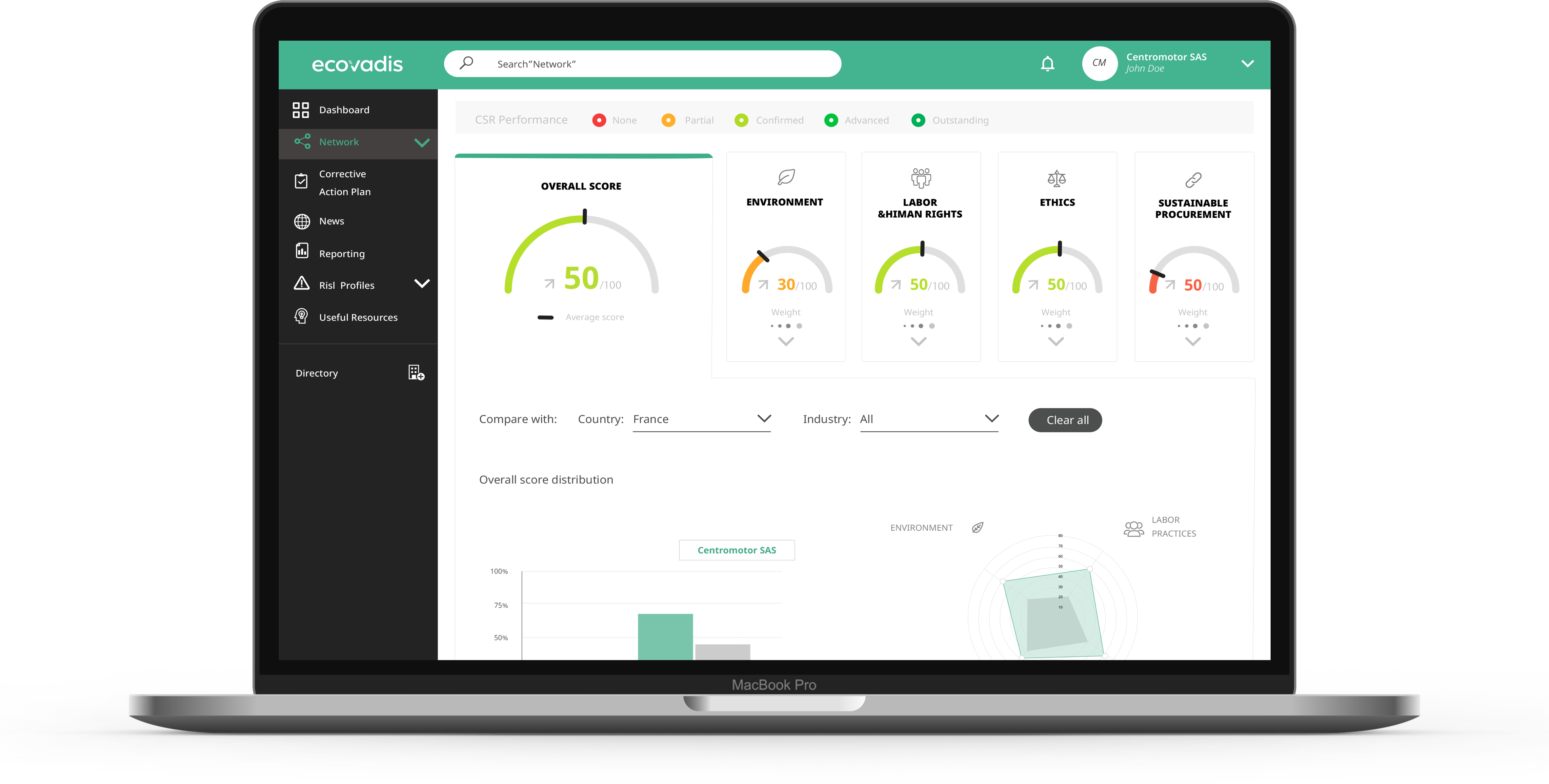 EcoVadis Sustainable Procurement in Pharmaceutical | EcoVadis